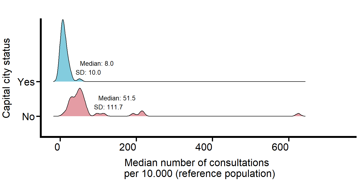 2 Consultation Frequency Analysis – NeuroColombia Data Analysis